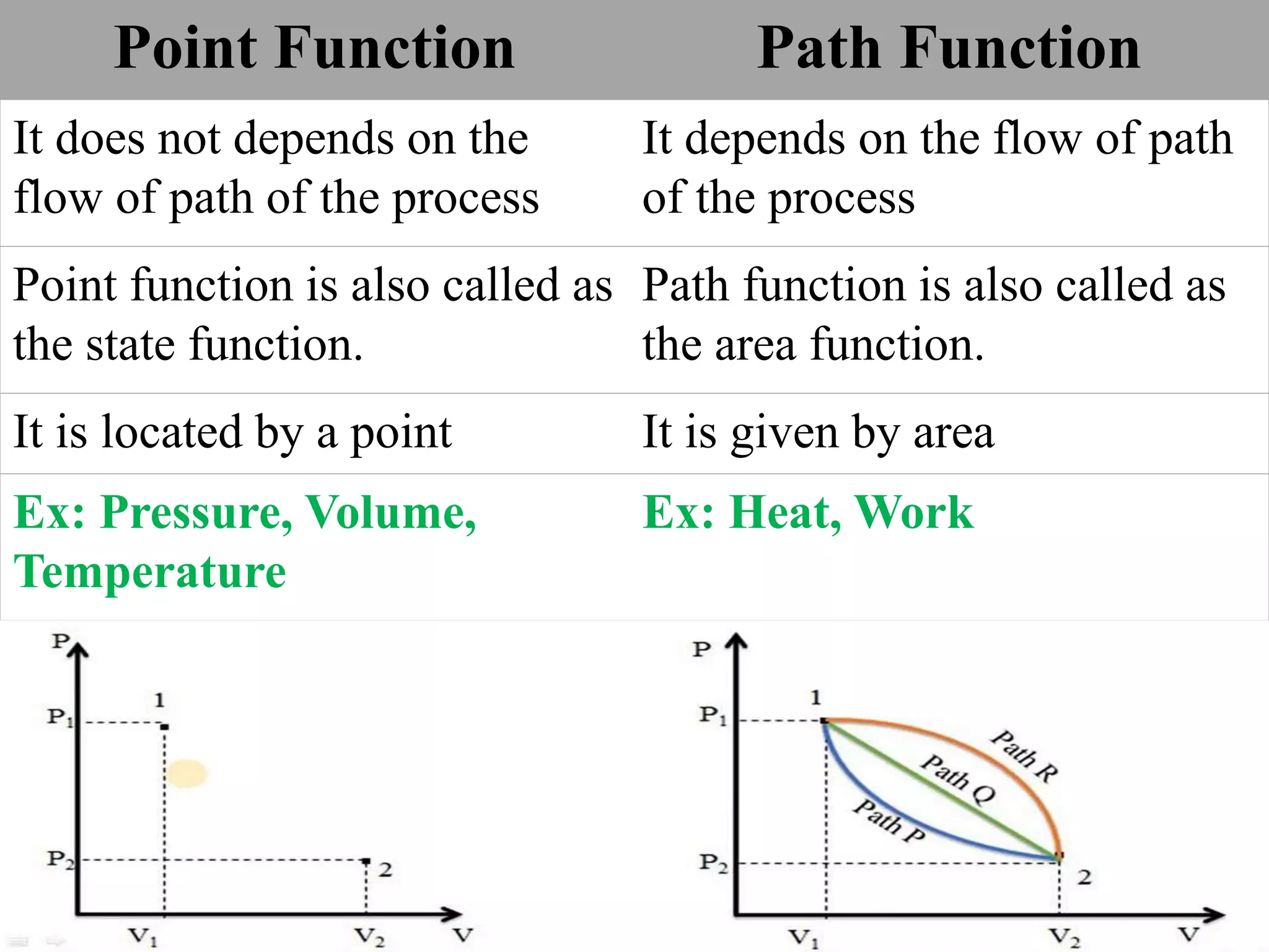 Thermal Engineering - I - Unit 1 Basics of Thermodynamics - N Scheme ...