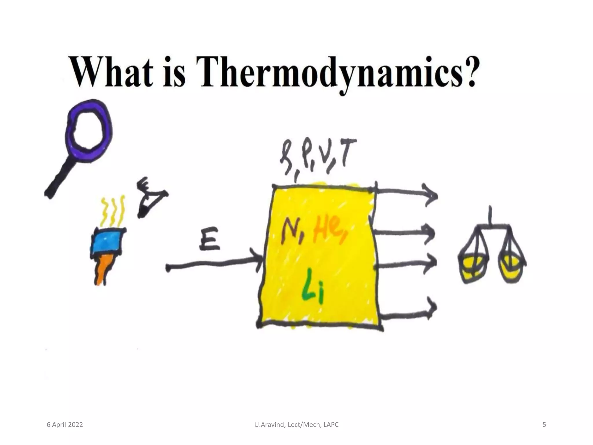 Thermal Engineering - I - Unit 1 Basics of Thermodynamics - N Scheme ...