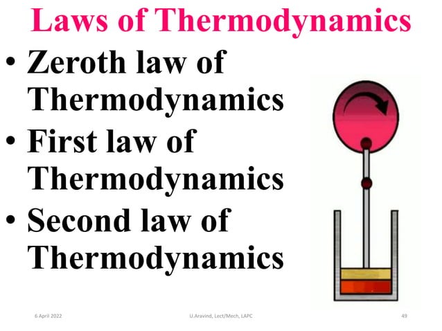 Thermal Engineering - I - Unit 1 Basics of Thermodynamics - N Scheme ...