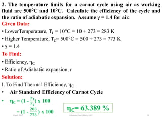 Thermal Engineering-I Unit 2 PPT - Thermodynamic Air Cycle - Introduction & Carnot Cycle PPT N ...