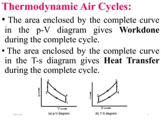 Thermal Engineering-I Unit 2 PPT - Thermodynamic Air Cycle ...