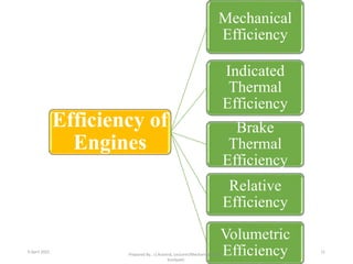 Thermal Engineering-I Unit 4 PPT - Performance of IC Engines PPT N ...