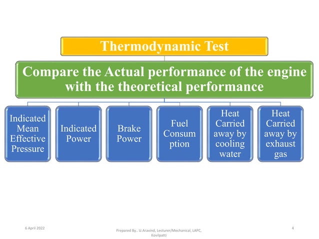 Thermal Engineering-I Unit 4 PPT - Performance of IC Engines PPT N Scheme III Sem Diploma Mech | PPT