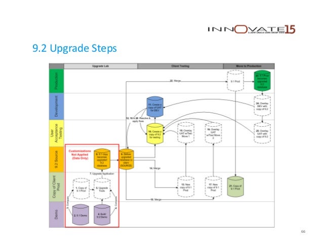 Using the PeopleSoft HCM 9.2 PUM (PeopleSoft Update Manager) for Upgr…