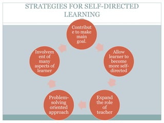 TE 01 APPROACHES OF TEACHER DEVELOPMENT.pptx
