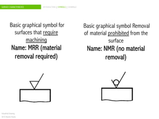 02. Surface characteristics | PDF
