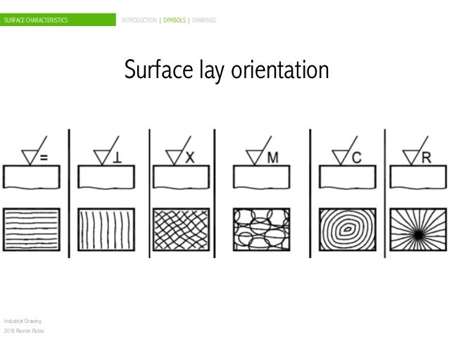 02. Surface characteristics