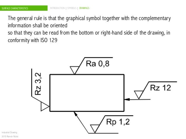 02. Surface characteristics