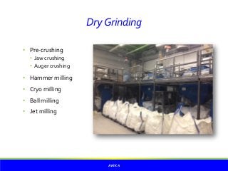 The Aveka Group's Particle Processing Technologies | PDF