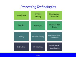 The Aveka Group's Particle Processing Technologies | PDF