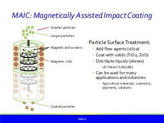 The Aveka Group's Particle Processing Technologies | PDF