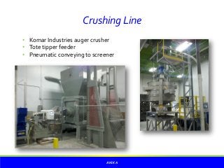 The Aveka Group's Particle Processing Technologies | PDF