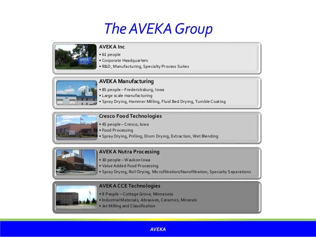 The Aveka Group's Particle Processing Technologies | PPT