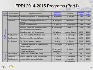 IFPRI: Bringing Industry and Academia Together for Particle Technology ...