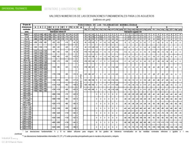 03. Dimensional tolerances