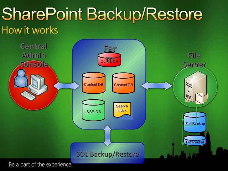 SharePoint Backup And Disaster Recovery with Joel Oleson