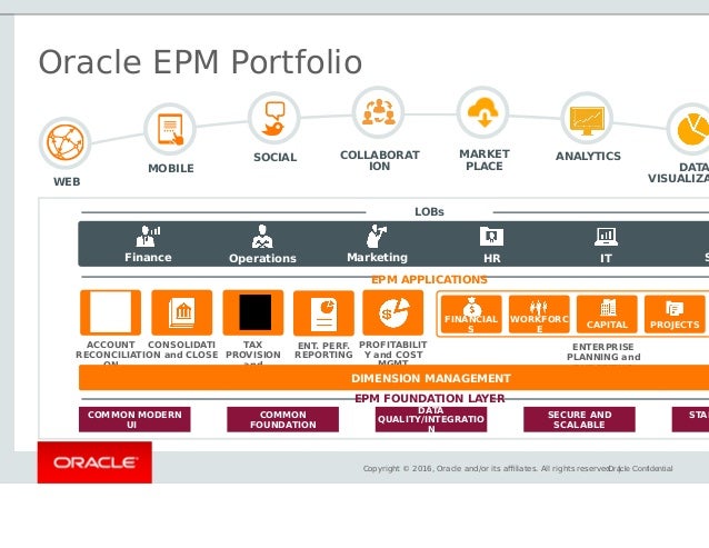 Trivadis Techevent 2016 Oracle Enterprise Performance Management In