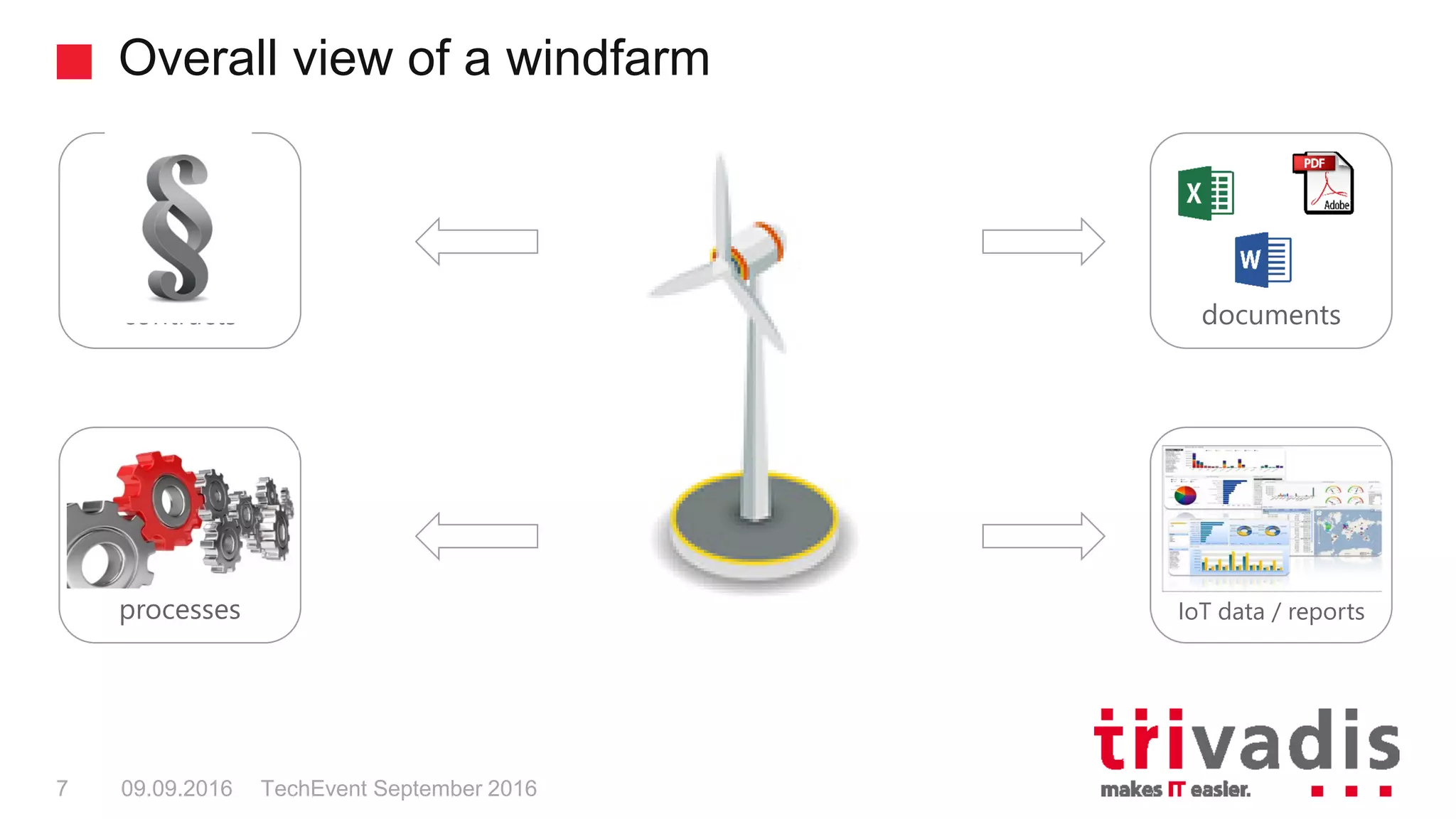Trivadis TechEvent 2016 IoT Portal with PowerBI and SharePoint by Jens ...