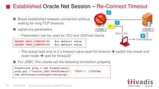 Trivadis TechEvent 2016 Oracle Client Failover - Under the Hood by Robert Bialek | PDF