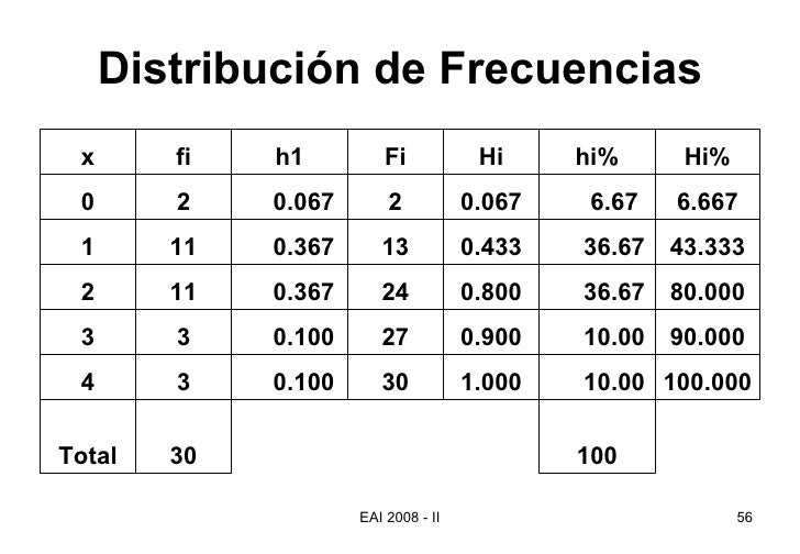 TEMA Nº 01: ESTADISTICA DESCRIPTIVA I