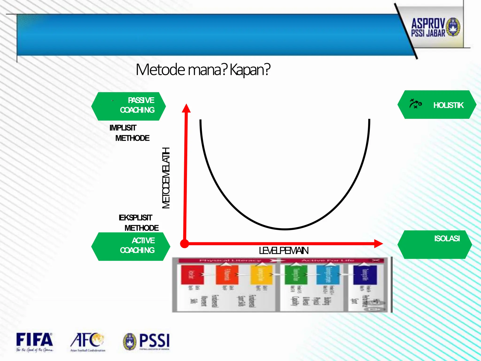 Pengantar_Apa_Itu_Sepakbola_Melatih_Sepakbola[1].pptx