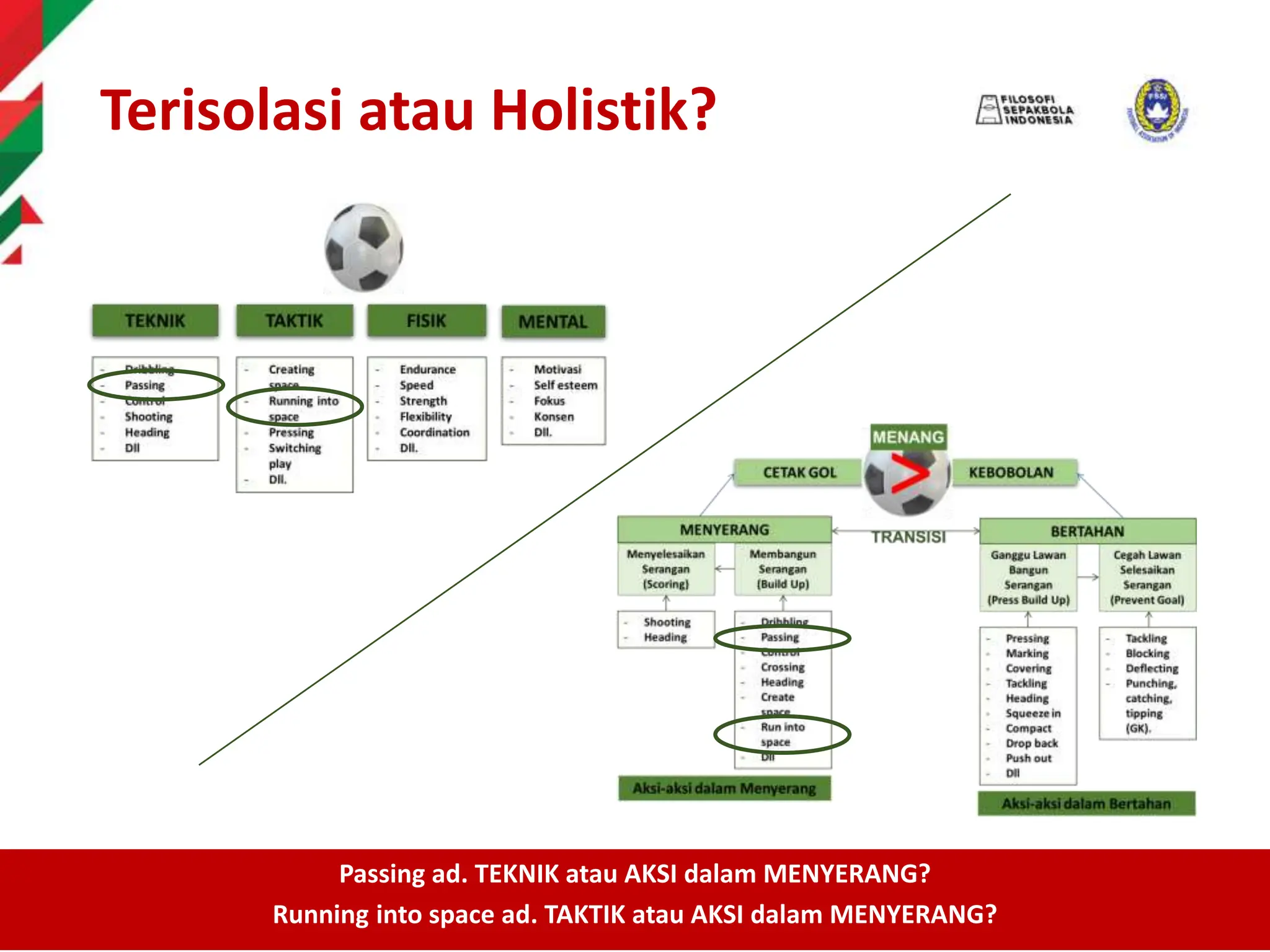 Pengantar_Apa_Itu_Sepakbola_Melatih_Sepakbola[1].pptx