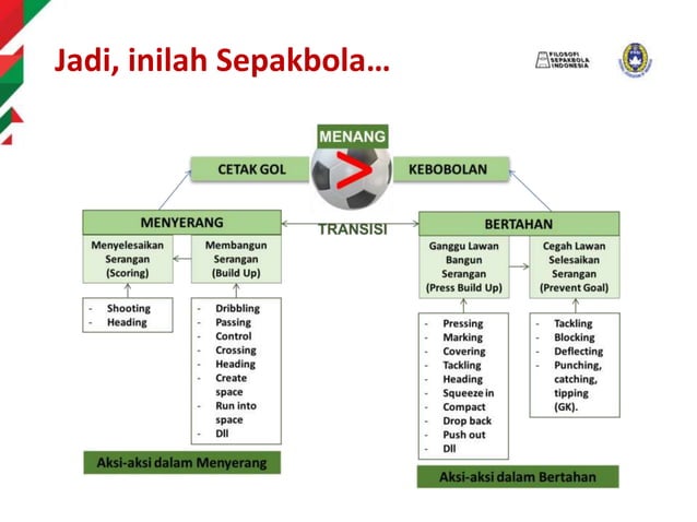 Pengantar_Apa_Itu_Sepakbola_Melatih_Sepakbola[1].pptx