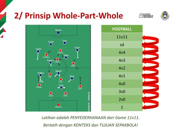 Pengantar_Apa_Itu_Sepakbola_Melatih_Sepakbola[1].pptx