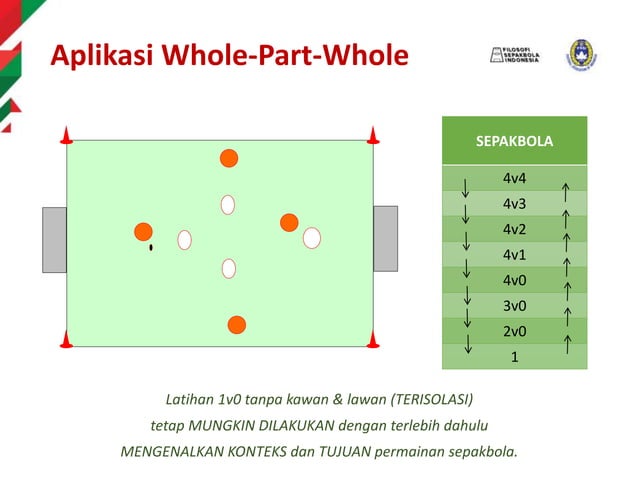 Pengantar_Apa_Itu_Sepakbola_Melatih_Sepakbola[1].pptx