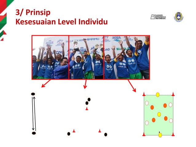 Pengantar_Apa_Itu_Sepakbola_Melatih_Sepakbola[1].pptx