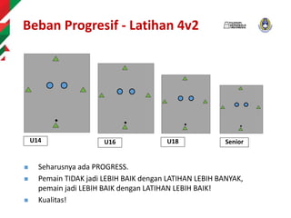 Pengantar_Apa_Itu_Sepakbola_Melatih_Sepakbola[1].pptx