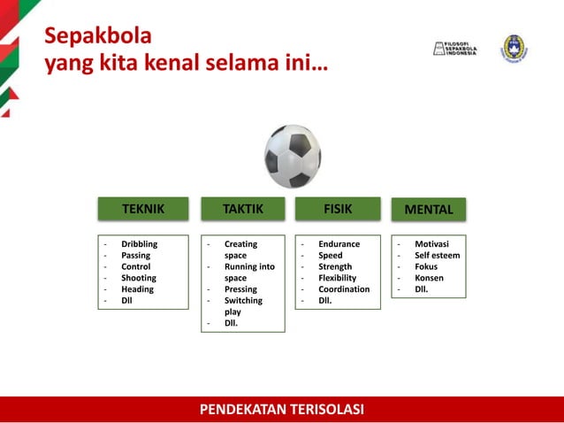 Pengantar_Apa_Itu_Sepakbola_Melatih_Sepakbola[1].pptx