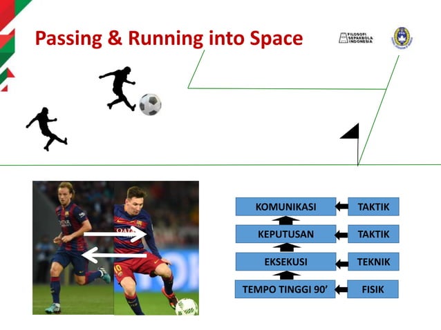Pengantar_Apa_Itu_Sepakbola_Melatih_Sepakbola[1].pptx
