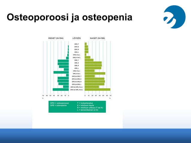 Te 1 4_10_tuki_ja_liikuntaelinsairaudet | PPT