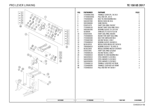 Te 150 2017 chassis | PPT