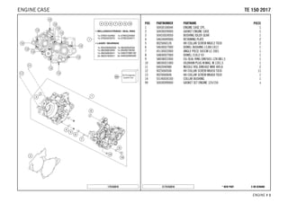 Te 150 2017 moteur | PPT