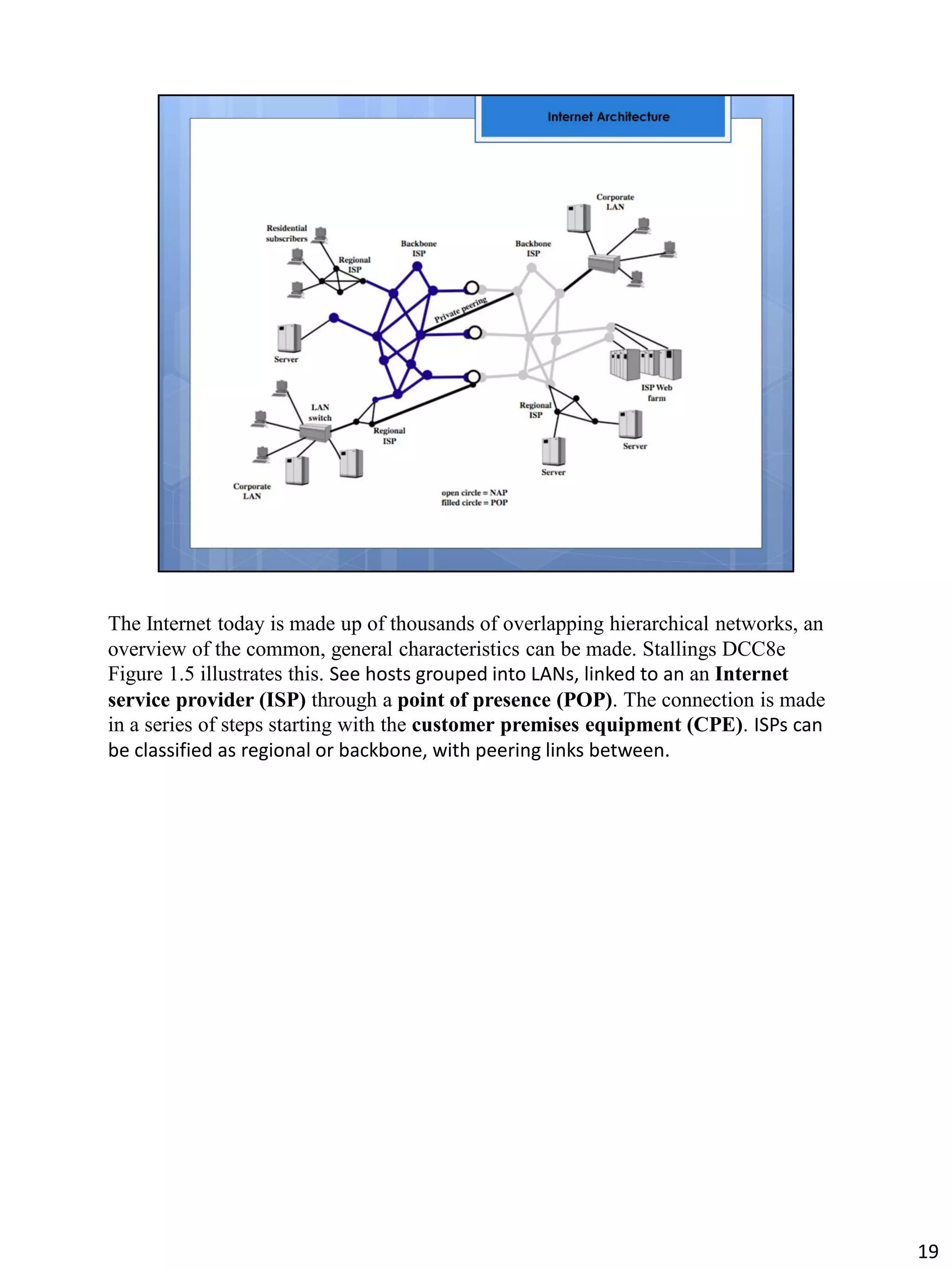 Te 1 introduction to telecommunications_updated | PDF