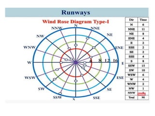TE1 MOD 6 PART 10.pptx