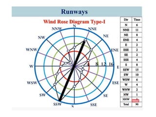 TE1 MOD 6 PART 10.pptx