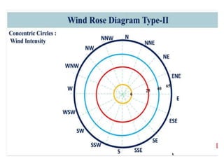 TE1 MOD 6 PART 10.pptx
