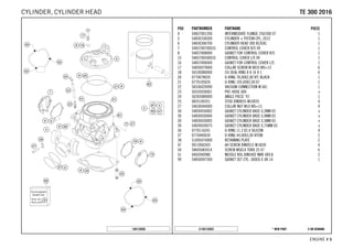 Te 300 2016 moteur | PPT