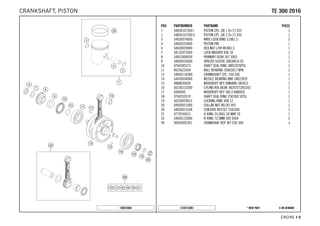 Te 300 2016 moteur | PPT