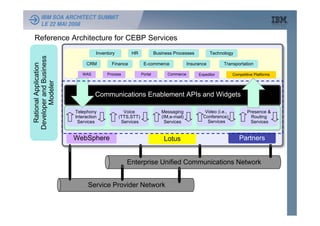 Communication Enabled Business Process- CEBP | PDF