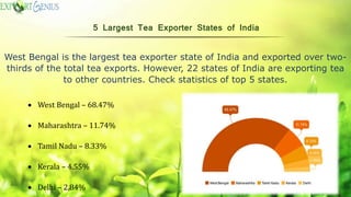 Tea Export from India in 2017 | PPTX | Asia Travel | Travel Locations