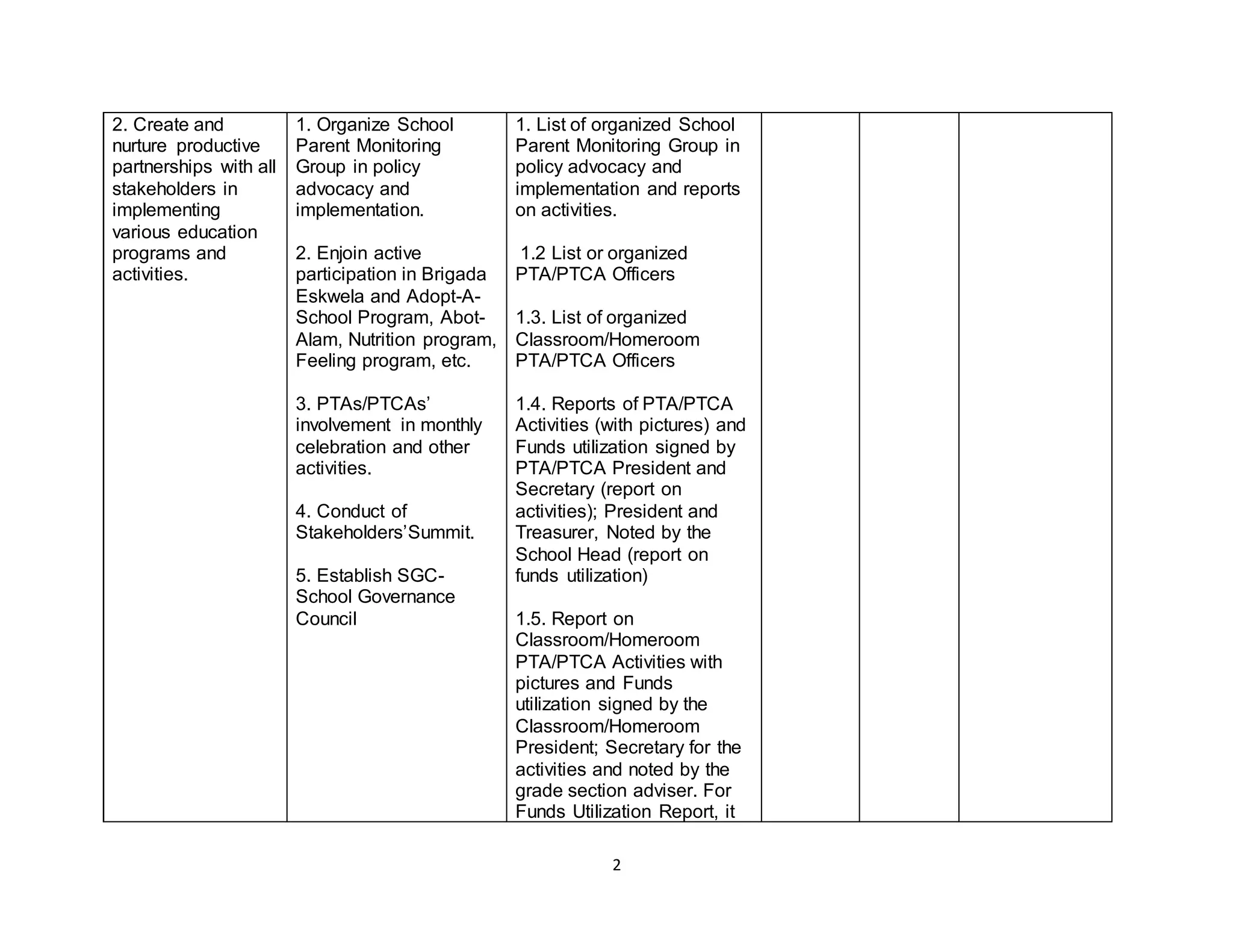 Tea governance-scouters-rock-checklist | PPT