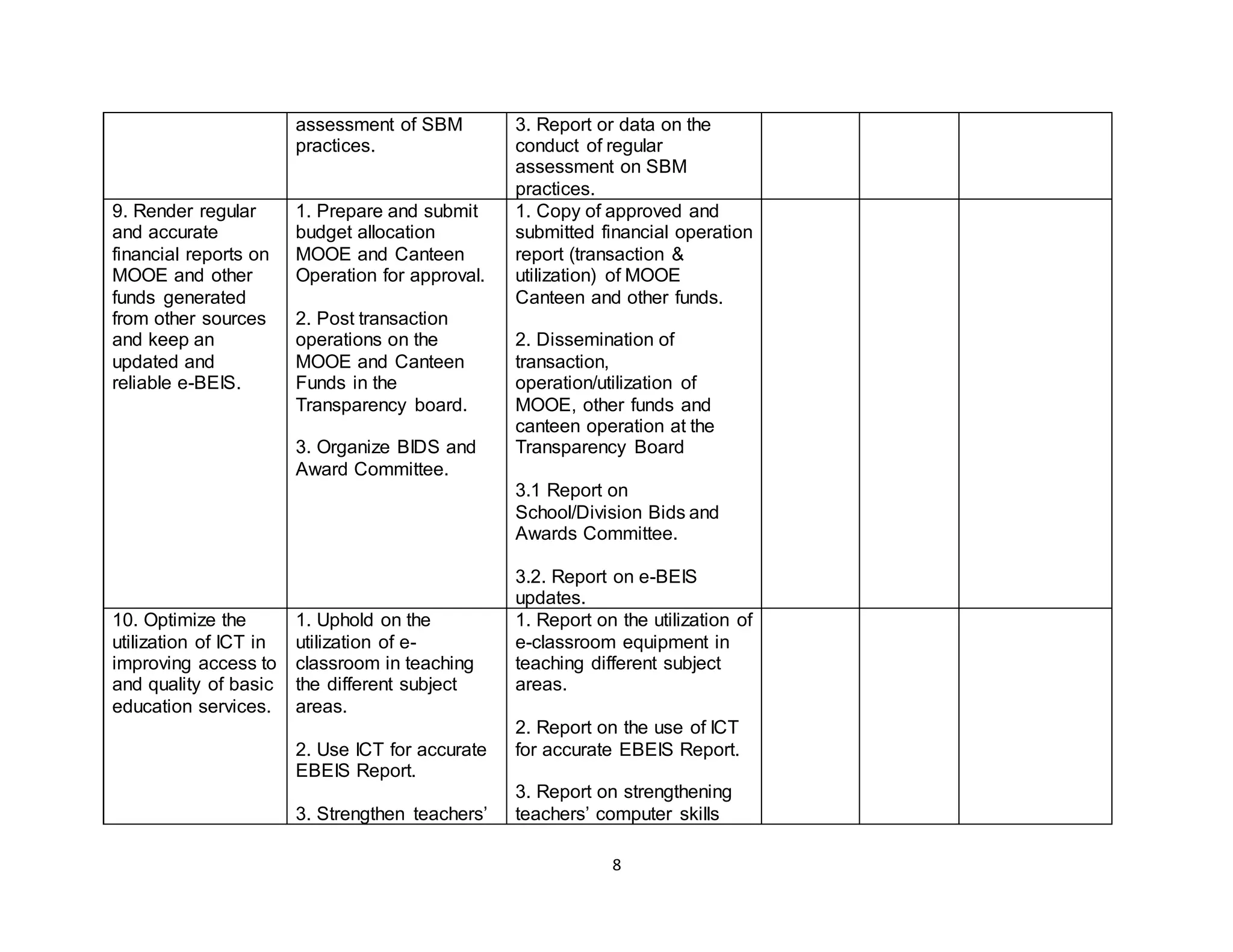 Tea governance-scouters-rock-checklist | PPT