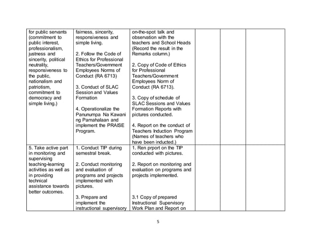 Tea governance-scouters-rock-checklist | PPT