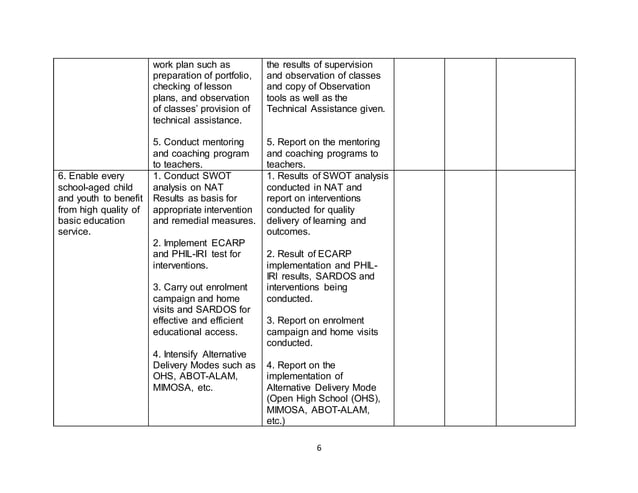 Tea governance-scouters-rock-checklist | PPT