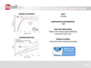 LLC Resonant SMPS - Lower Cost, Higher Efficiency | PPT