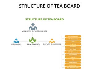 Tea board | PPTX